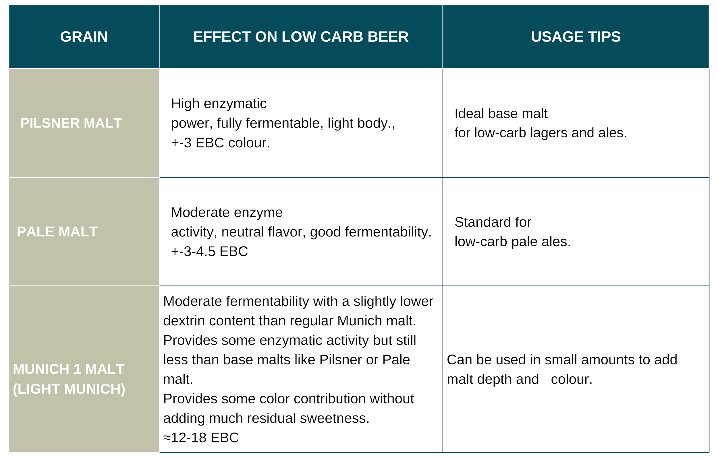 Style Focus: Low carb beer — neumaker