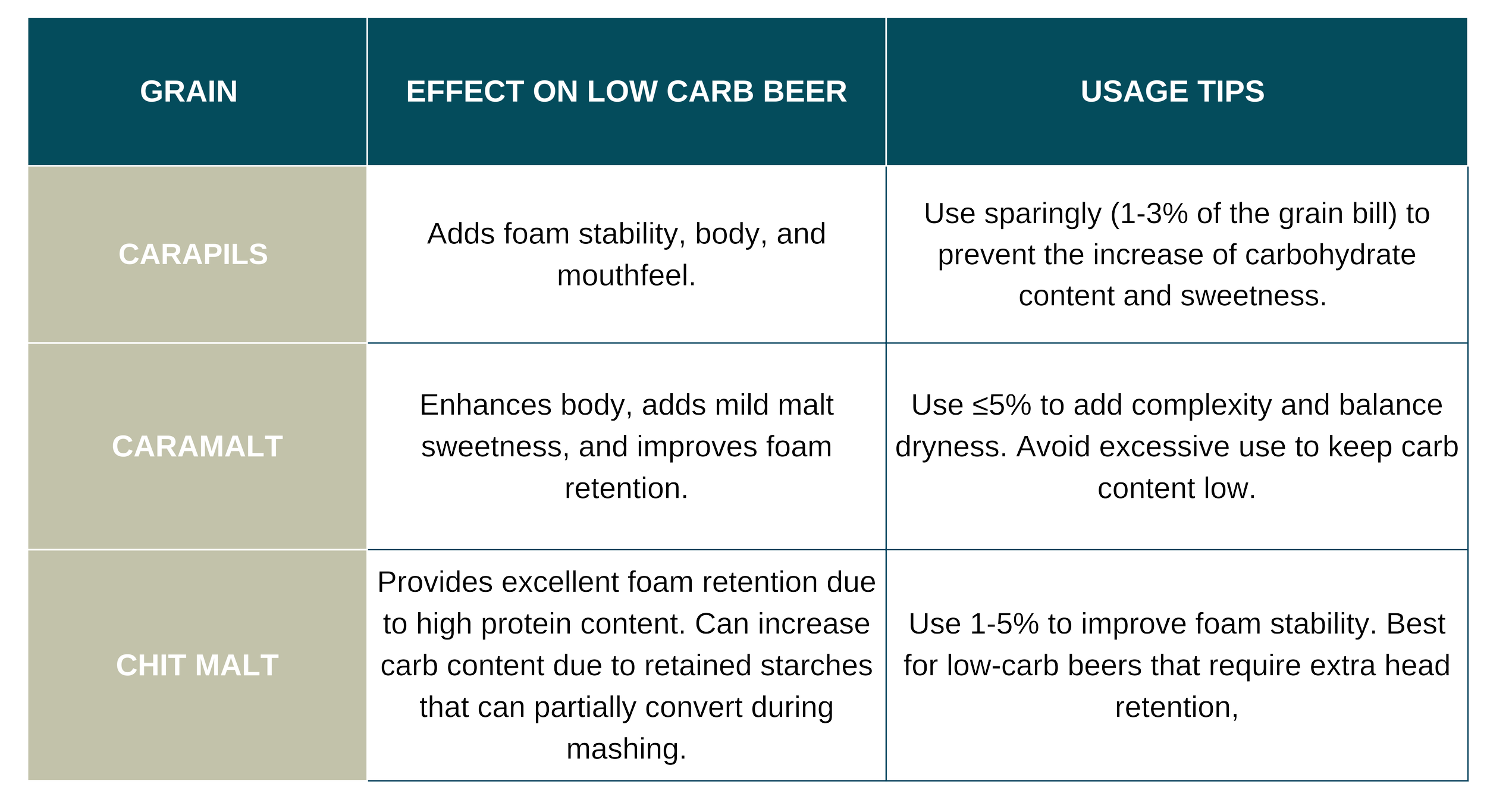 Style Focus: Low carb beer — neumaker
