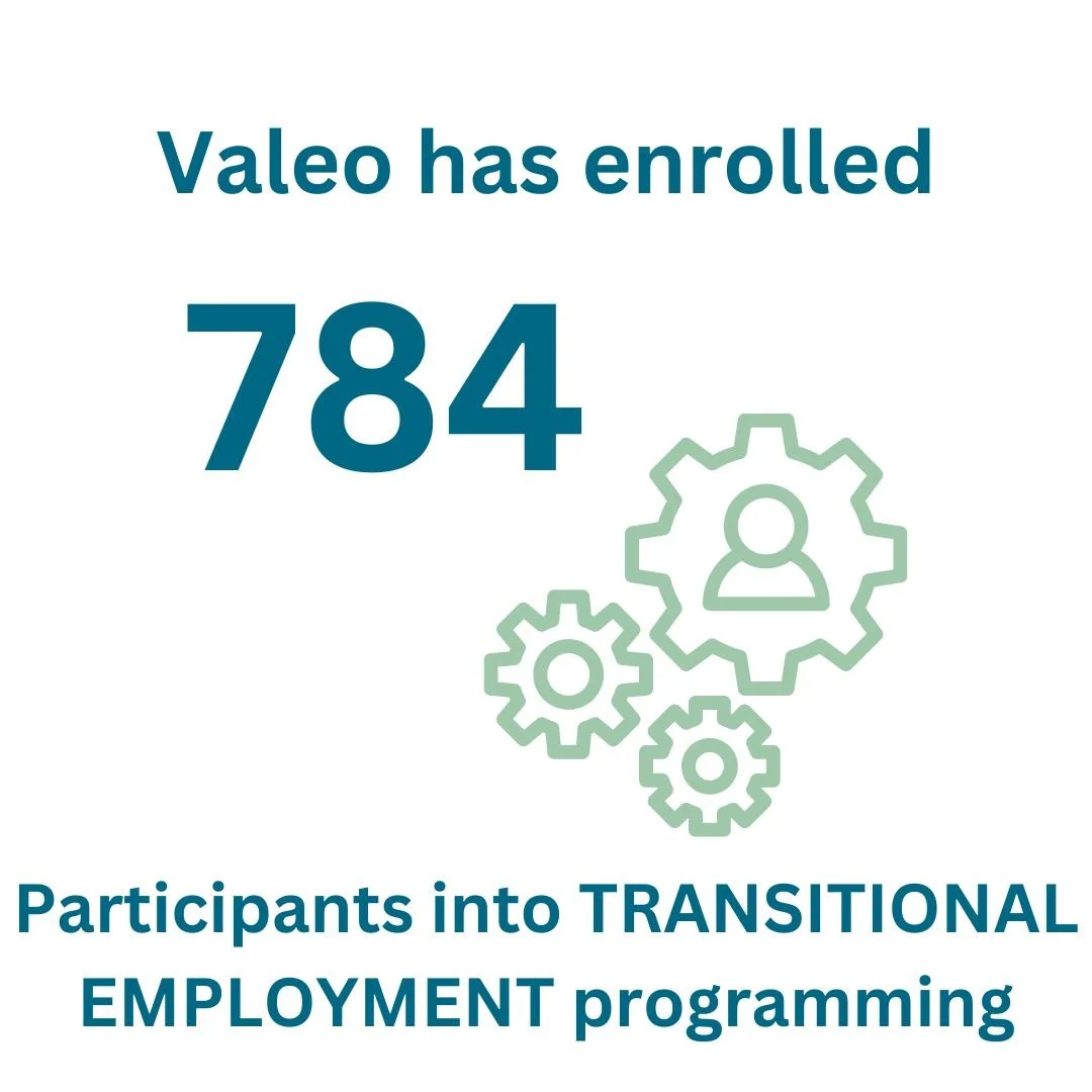 Impact — Valeo Vocation