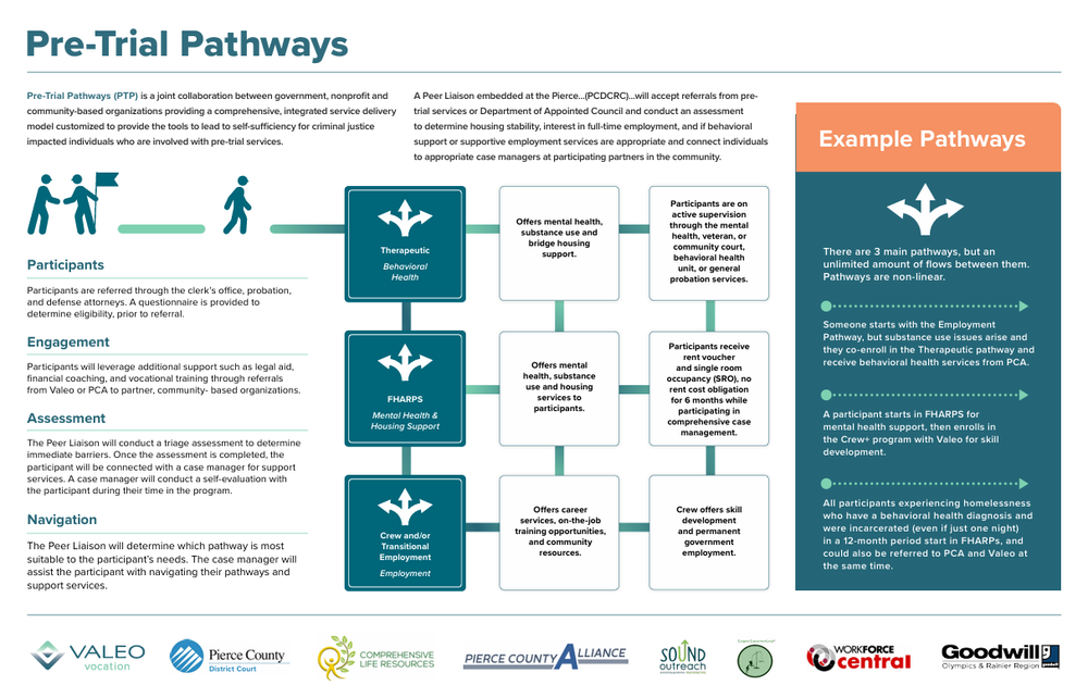 Programs — Valeo Vocation