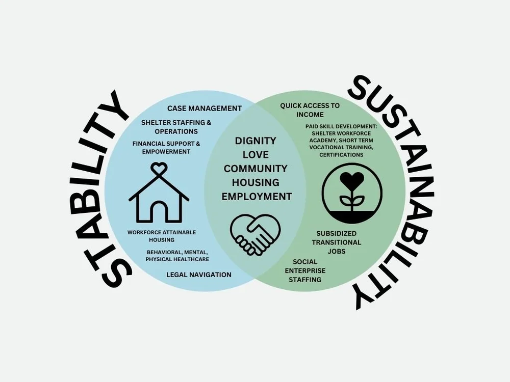 Impact — Valeo Vocation