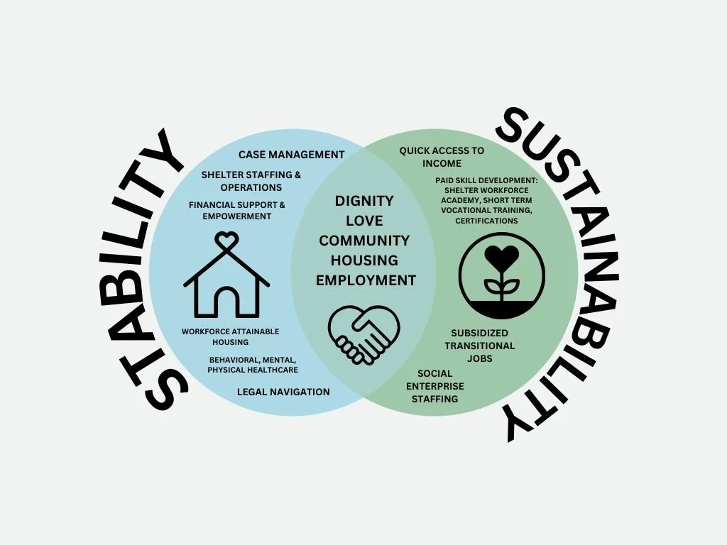 Impact — Valeo Vocation