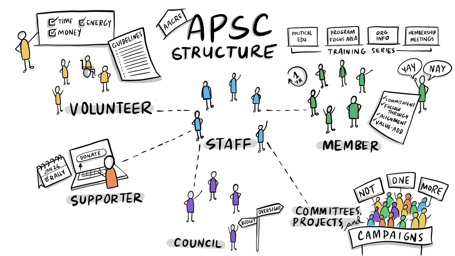 Structure — Asian Prisoner Support Committee