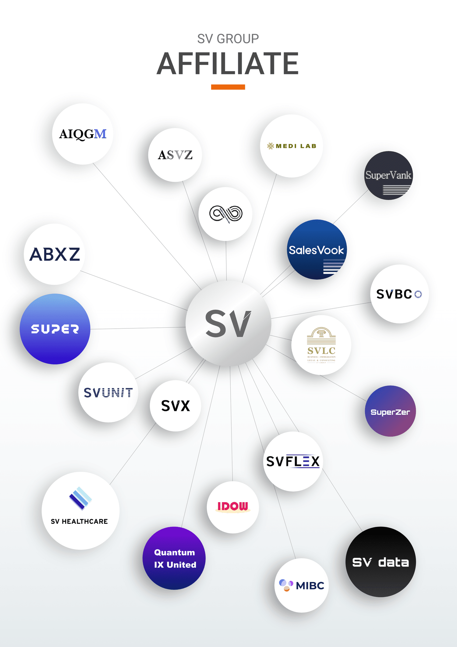 Affiliates — SV GROUP