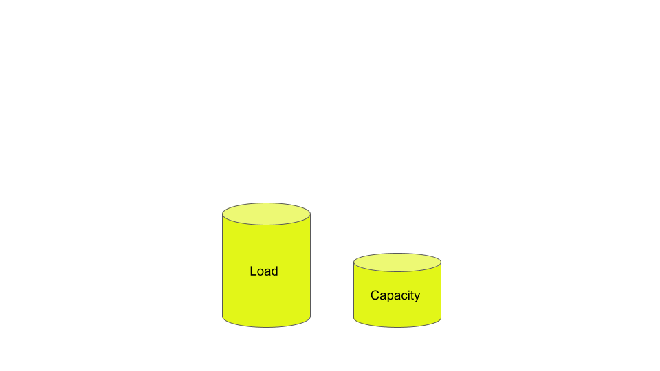 Why Do I Keep Getting Hurt? Load vs. Capacity — Shore Strength Physical ...