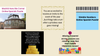 Spanish — Parts of the Language, LLC