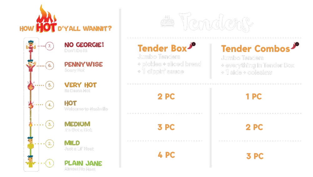 Hot Chicken Menu — Penny's Hot Chicken - Nashville Inspired Canadian Grown