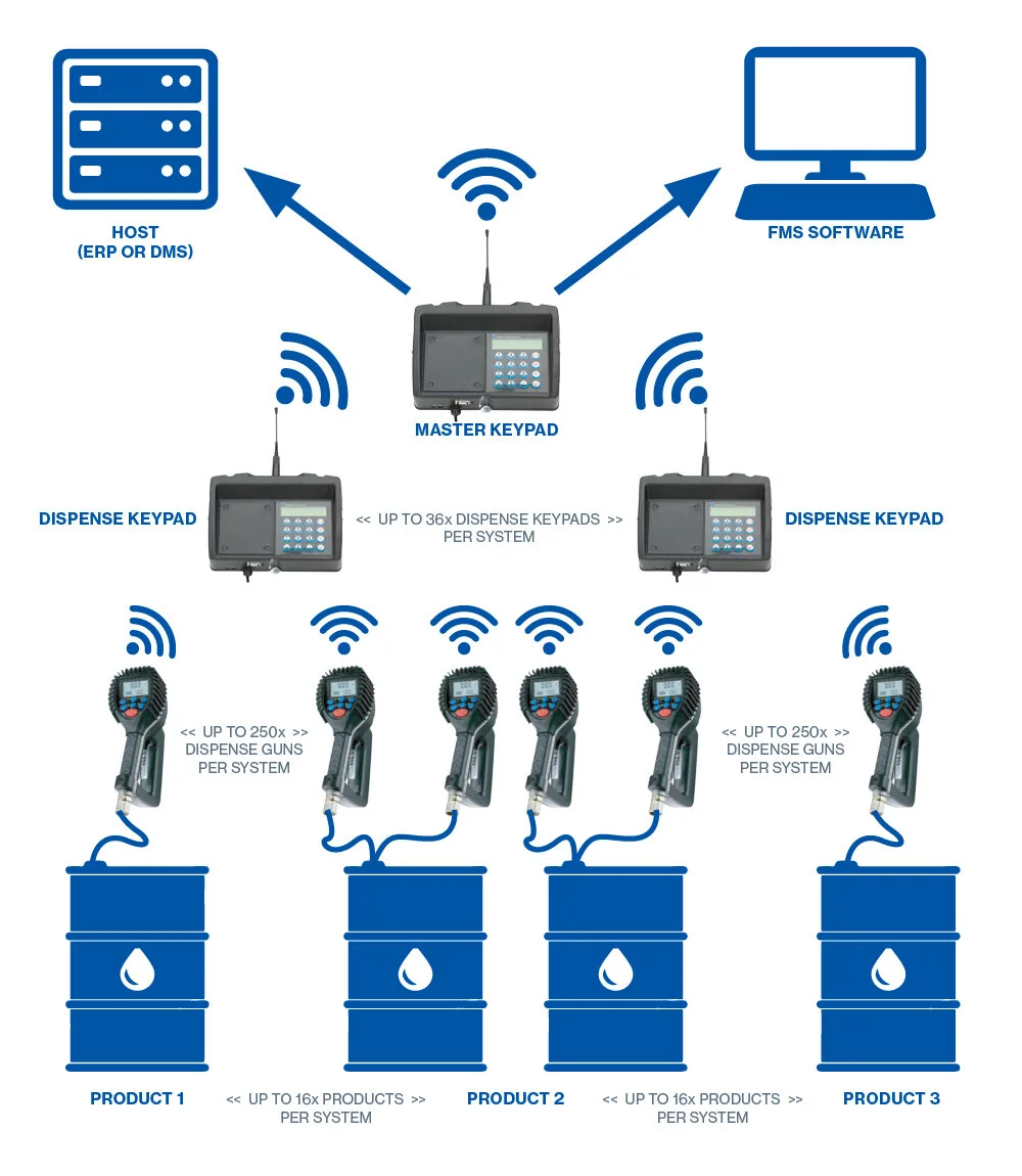 Badger Meter Model 25 Wiring Diagram Badger Meter Data Indus