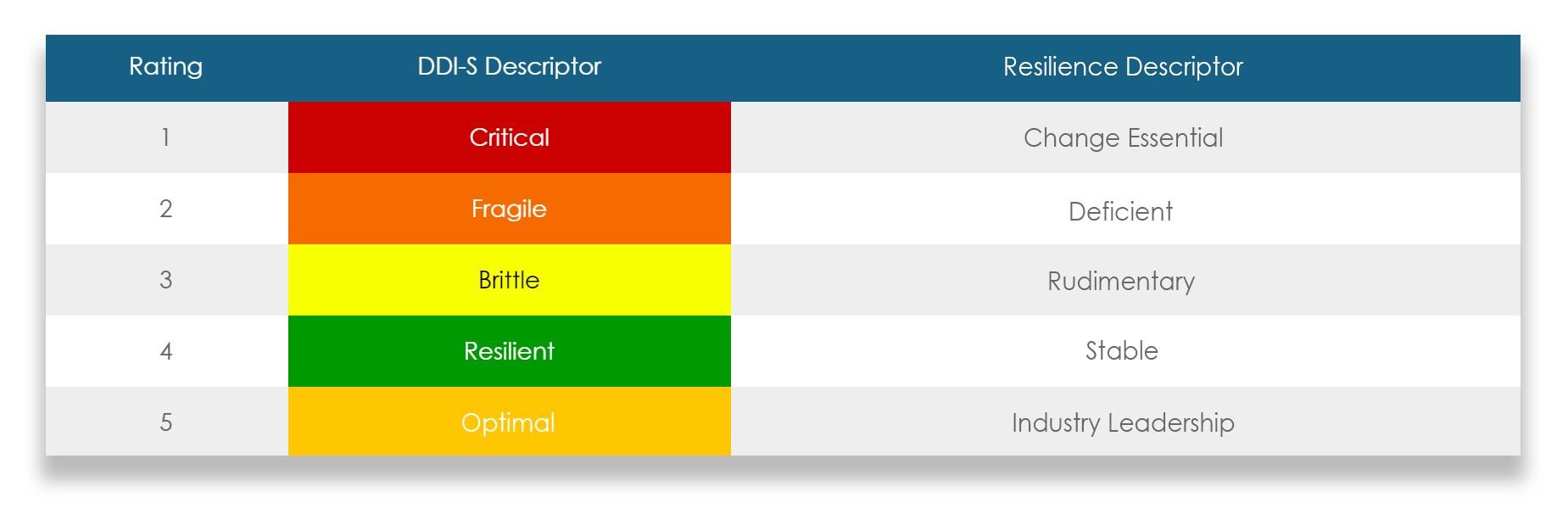 Due Diligence Index - Council