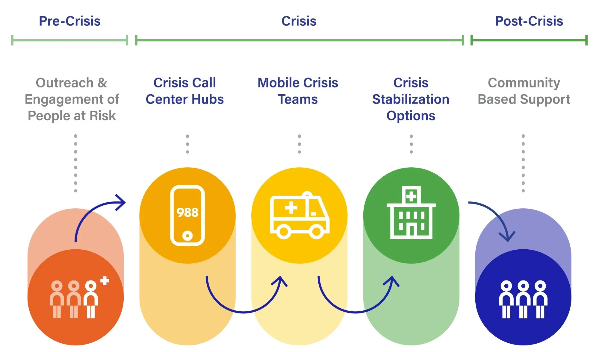 Guiding Questions For Funders On 988 Mental Health Crisis Reform guiding-questions-for-funders-on-988-mental-health-crisis-reform