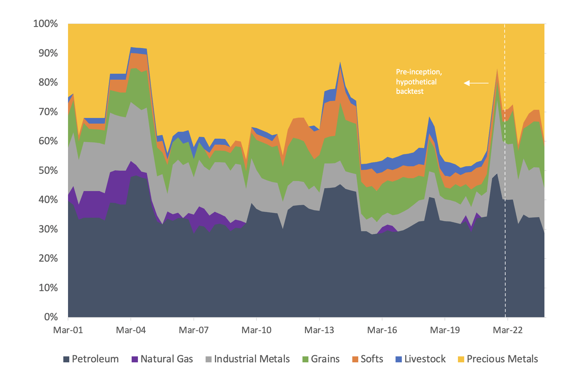 Quantix Commodity Index — Quantix Commodities
