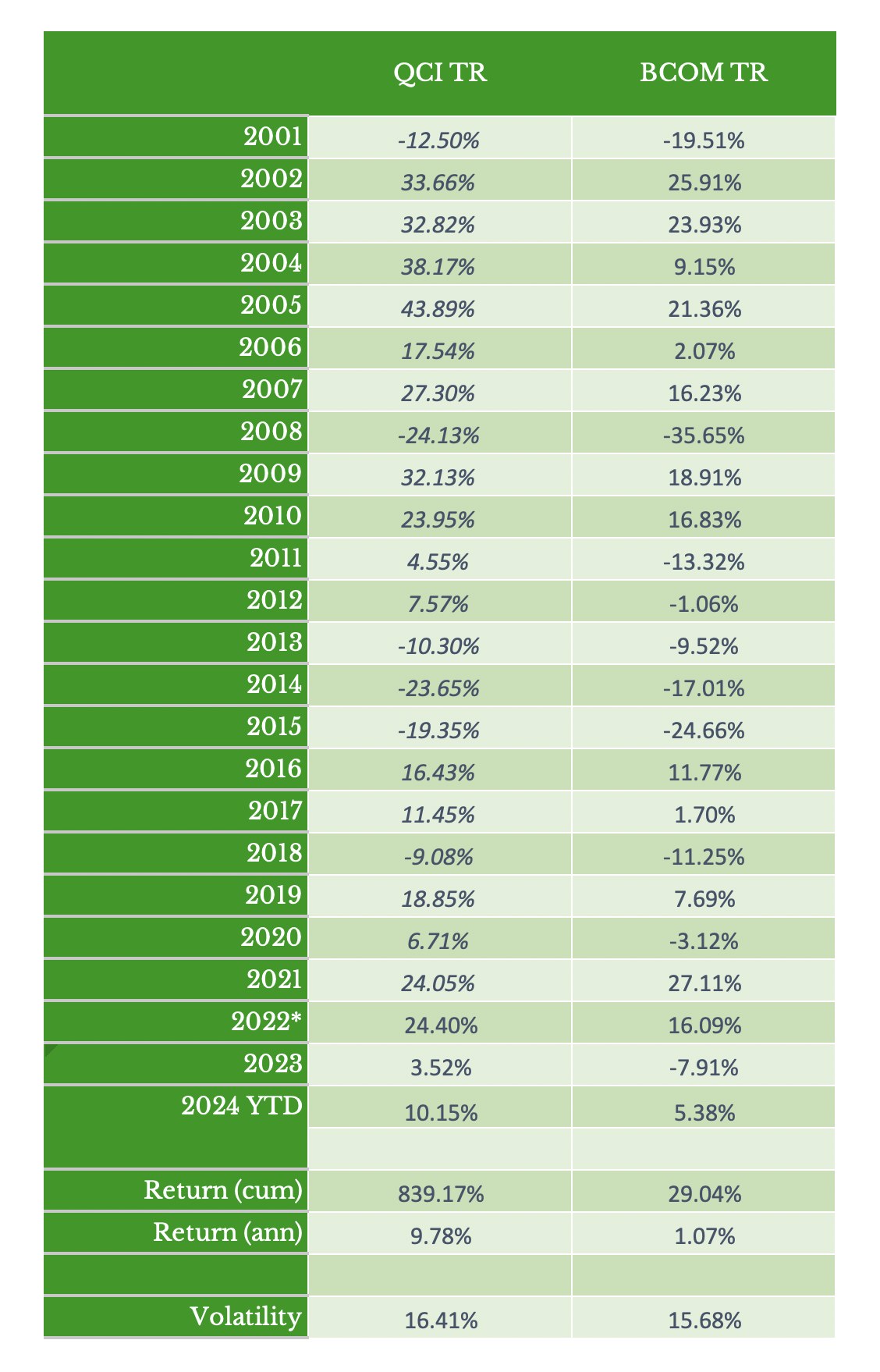 Quantix Commodity Index — Quantix Commodities