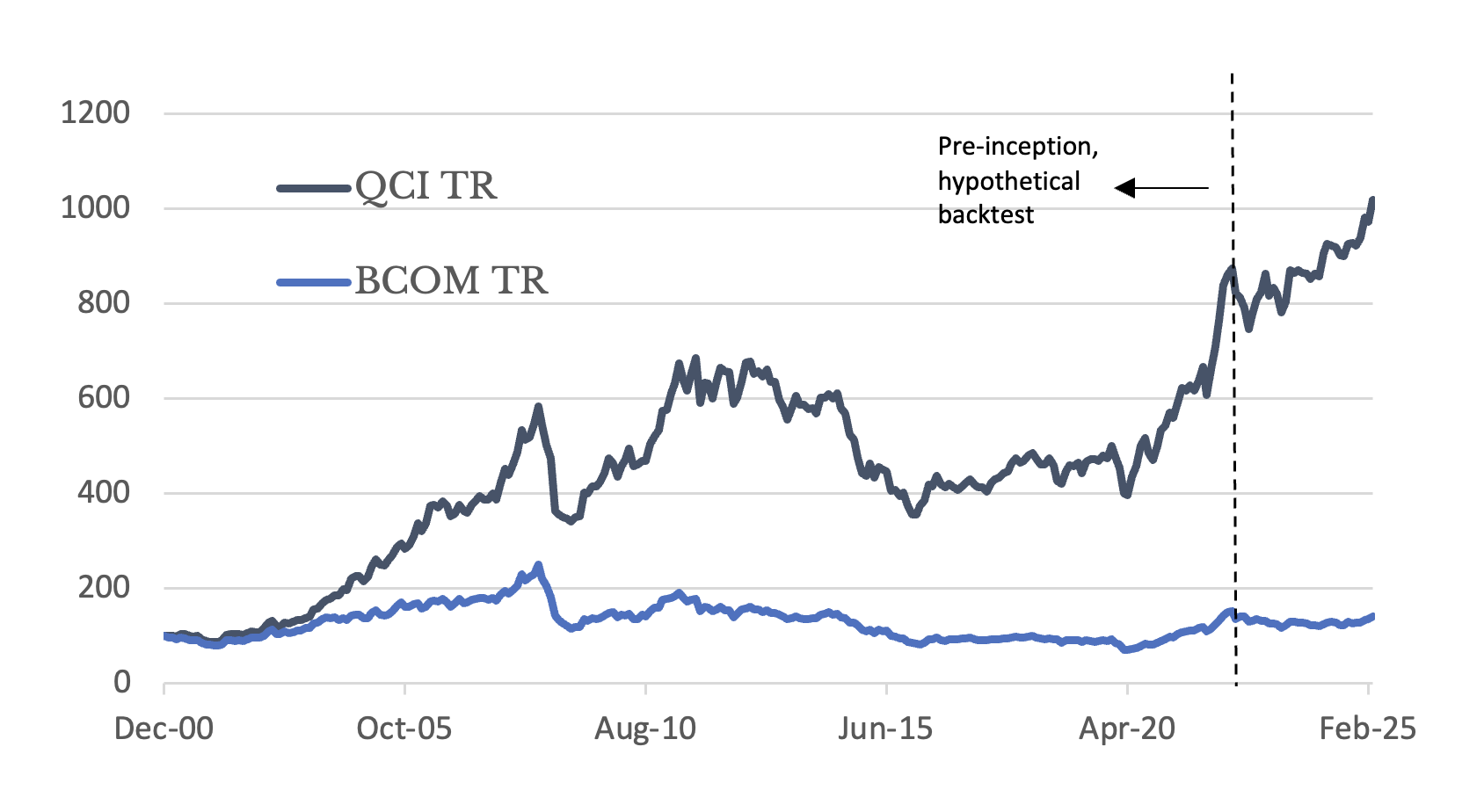 Quantix Commodity Index — Quantix Commodities