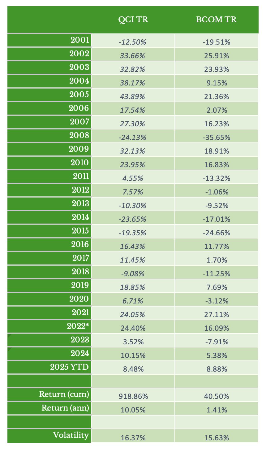 Quantix Commodity Index — Quantix Commodities