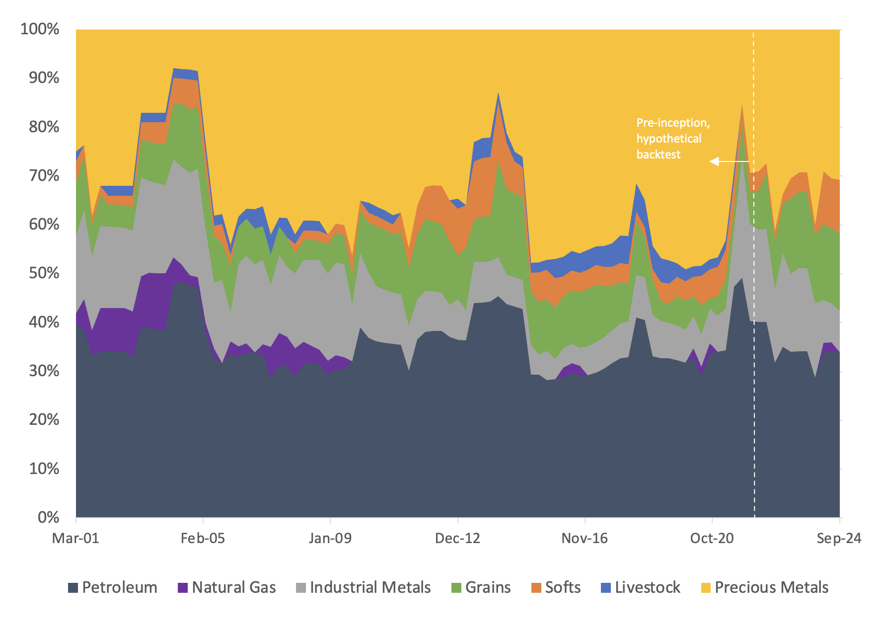 Quantix Commodity Index — Quantix Commodities