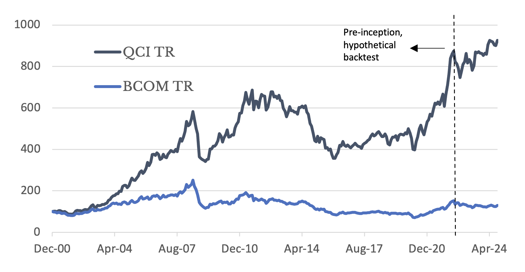 Quantix Commodity Index — Quantix Commodities