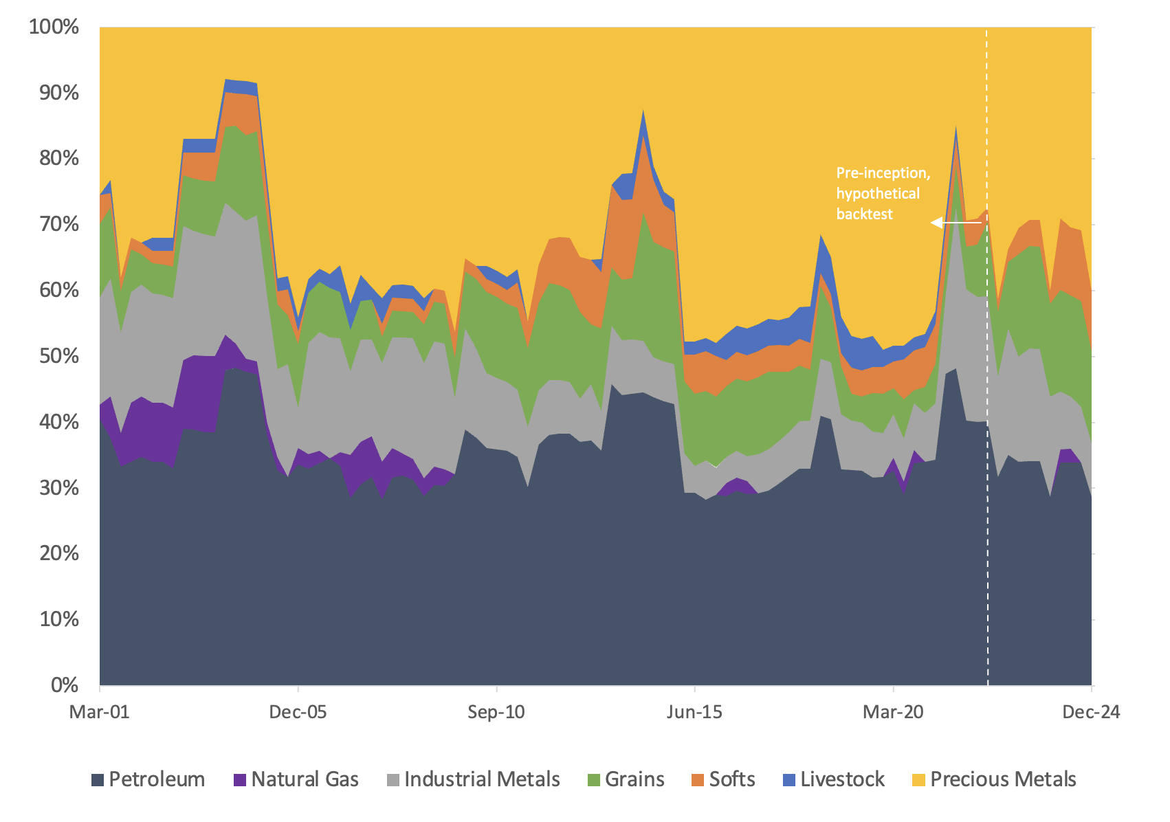 Quantix Commodity Index — Quantix Commodities