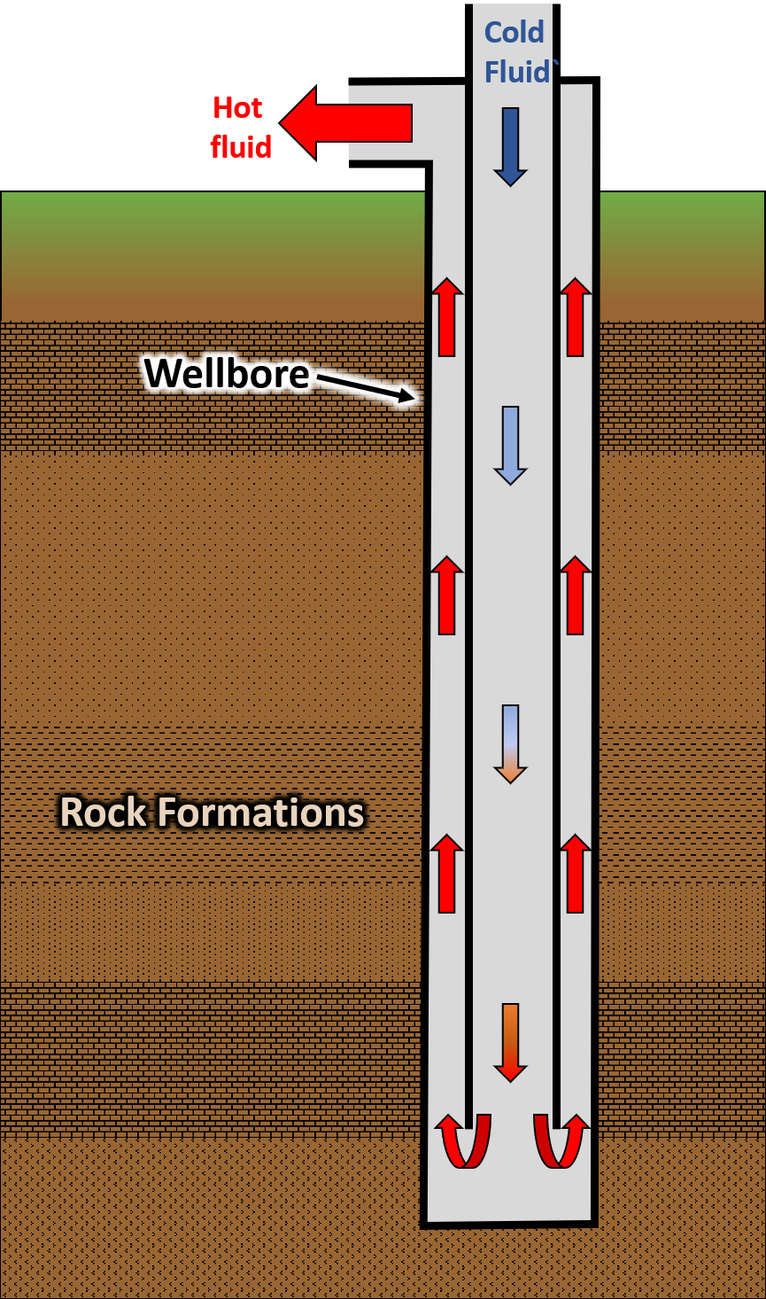 Our Technology — EarthBridge energy