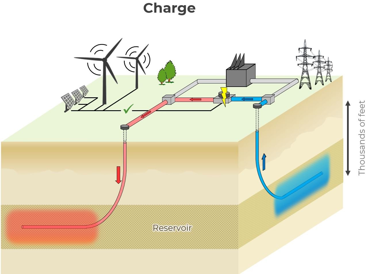 Our Technology — EarthBridge energy