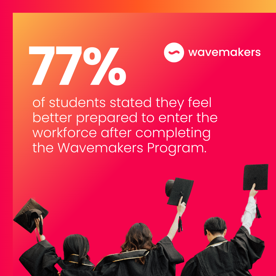 Ambassadors - Content Toolkit — Wavemakers