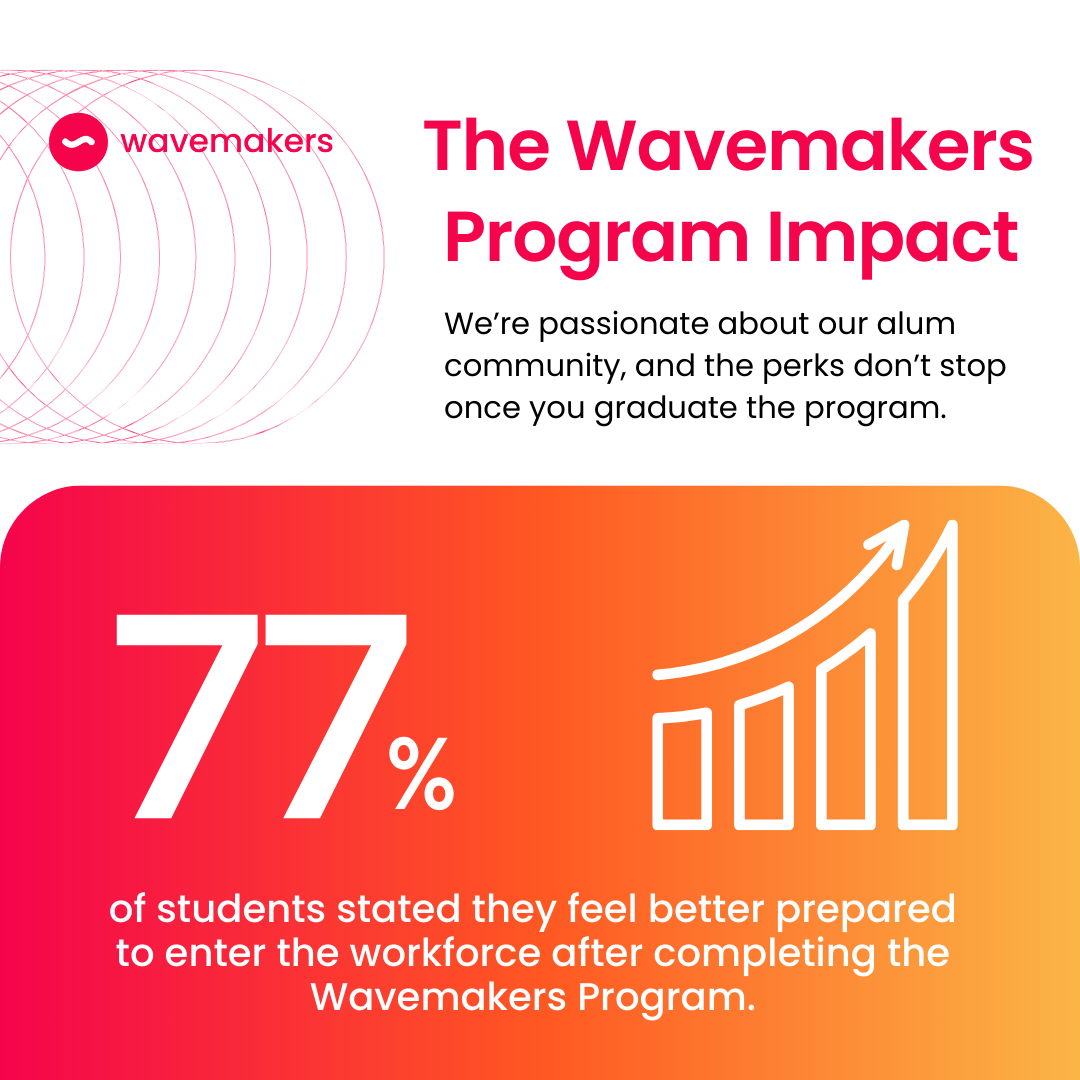 Ambassadors - Content Toolkit — Wavemakers