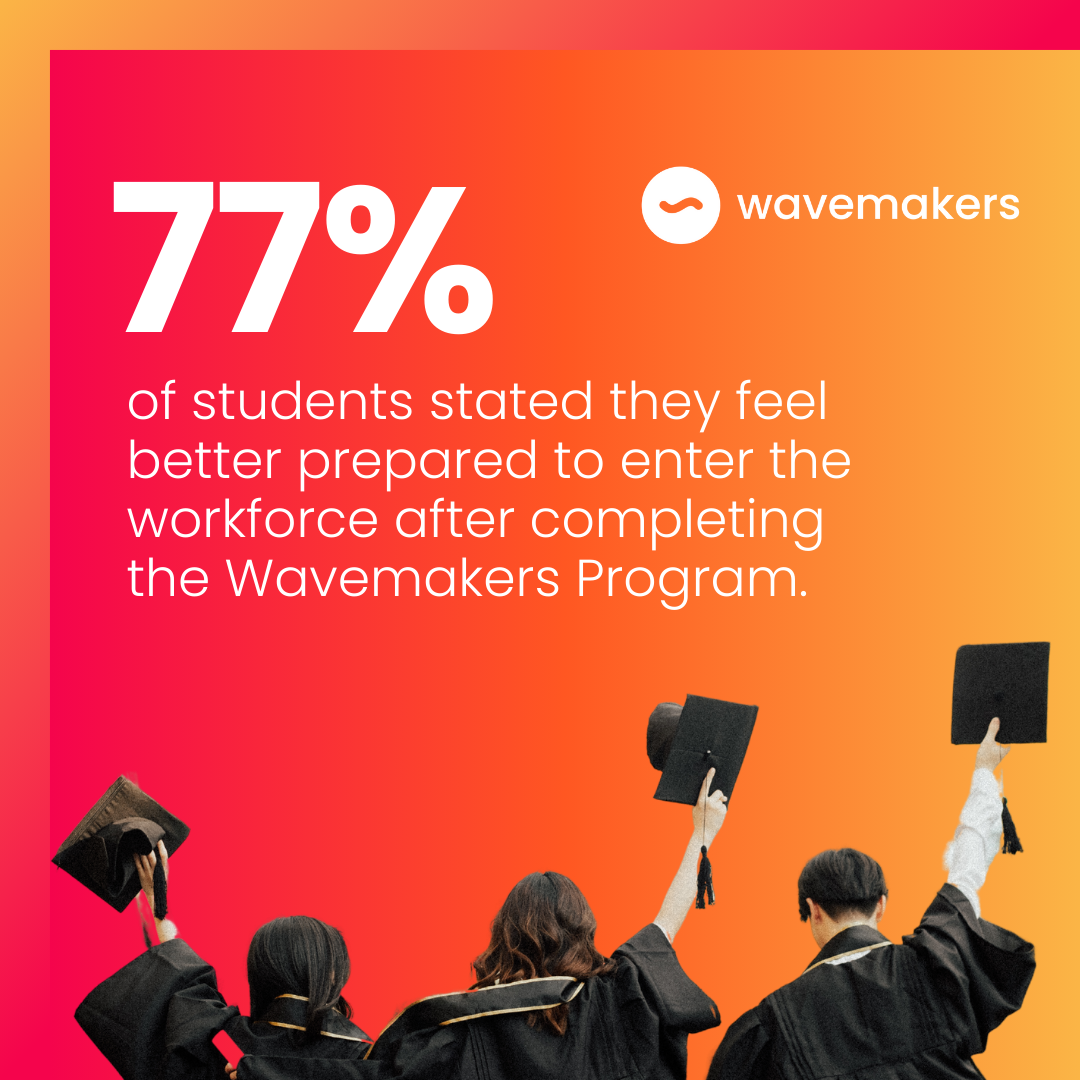 Program — Wavemakers