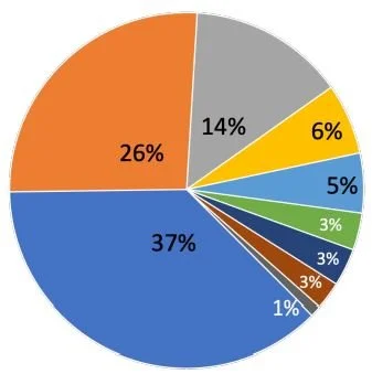 First Responder Chaplain Association