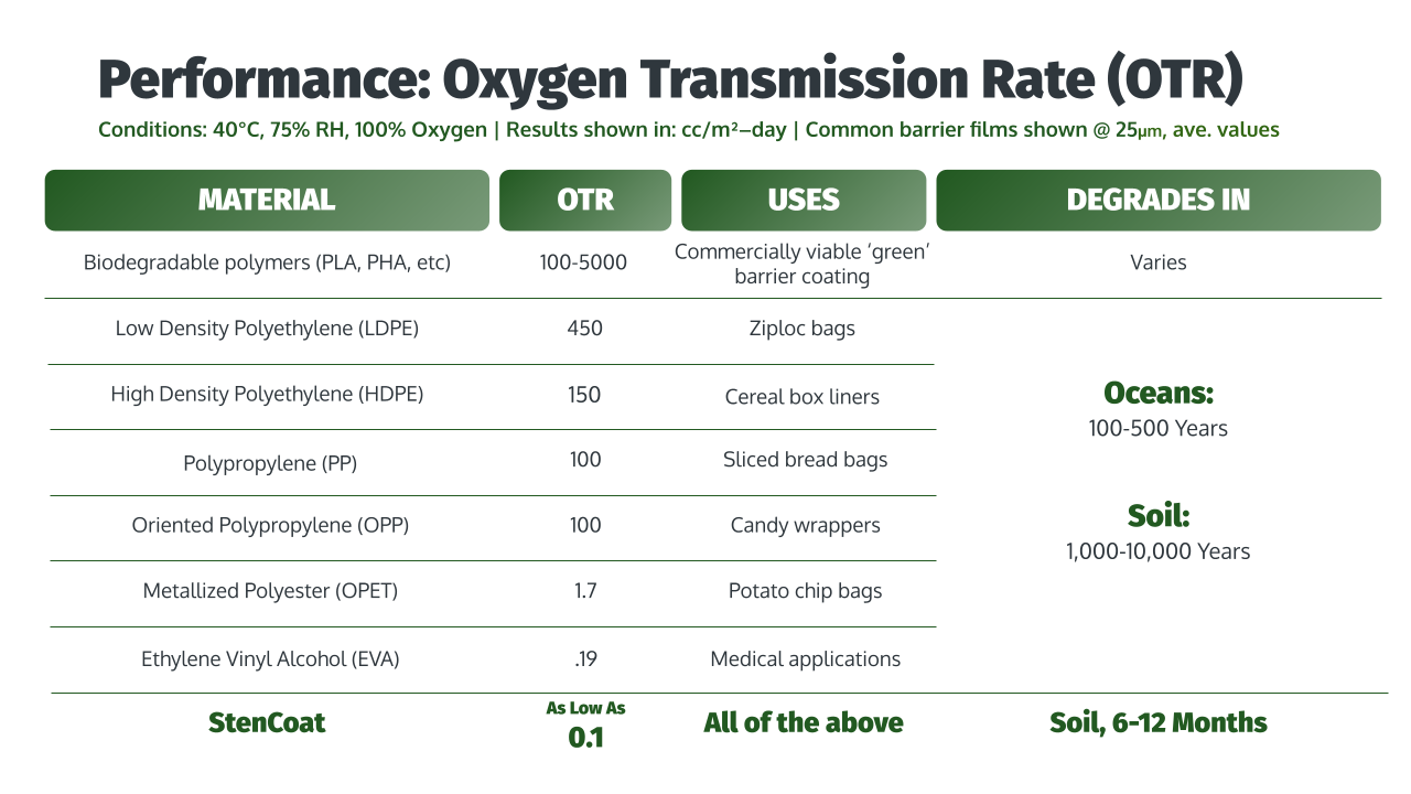Our Product — StenCo