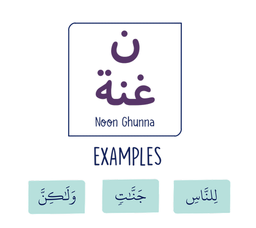 Ghunna - Nasalistaion — Al Qasas Learning