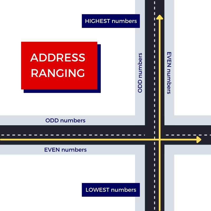 Addressing Information — Tangipahoa 911