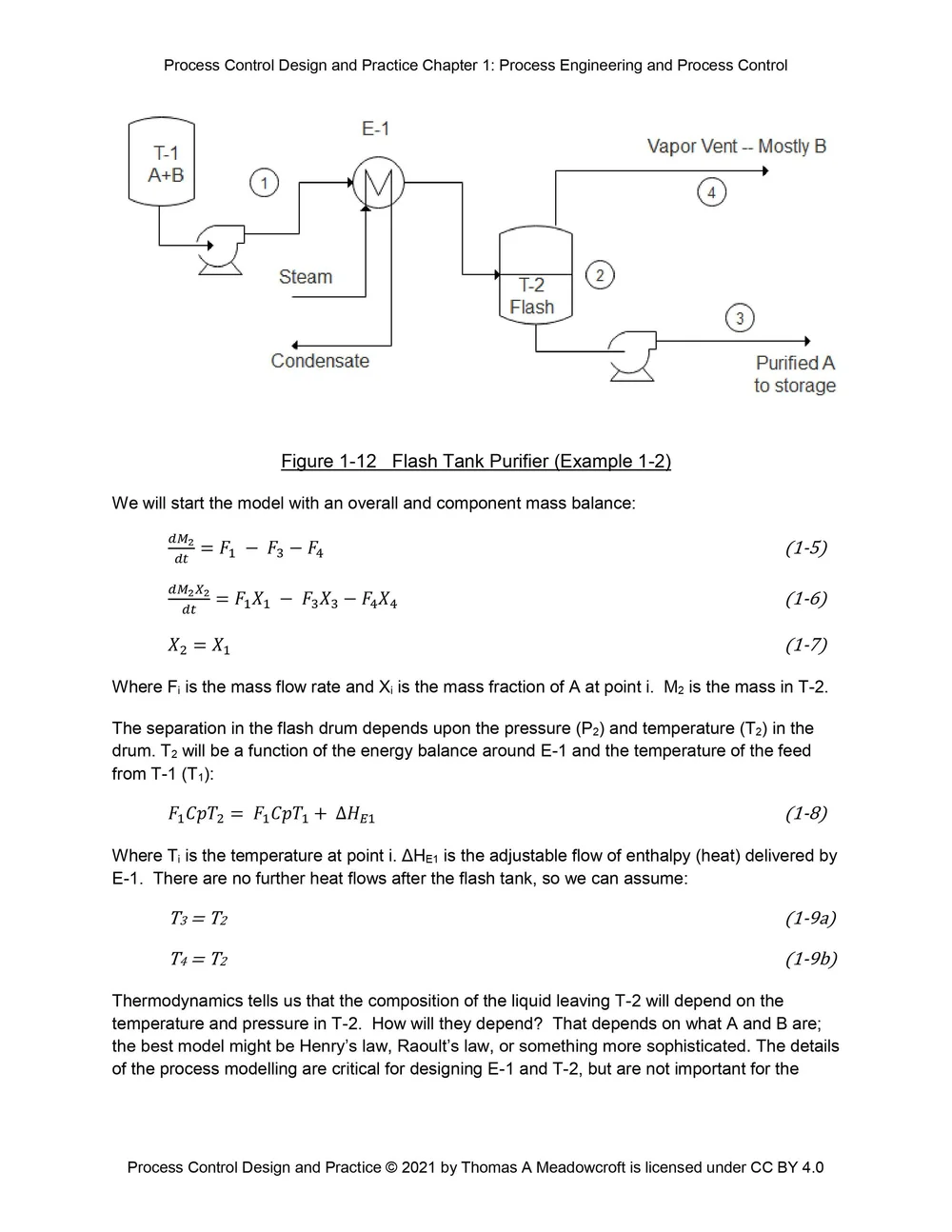 Degrees of Freedom — Chemical Engineering Practice