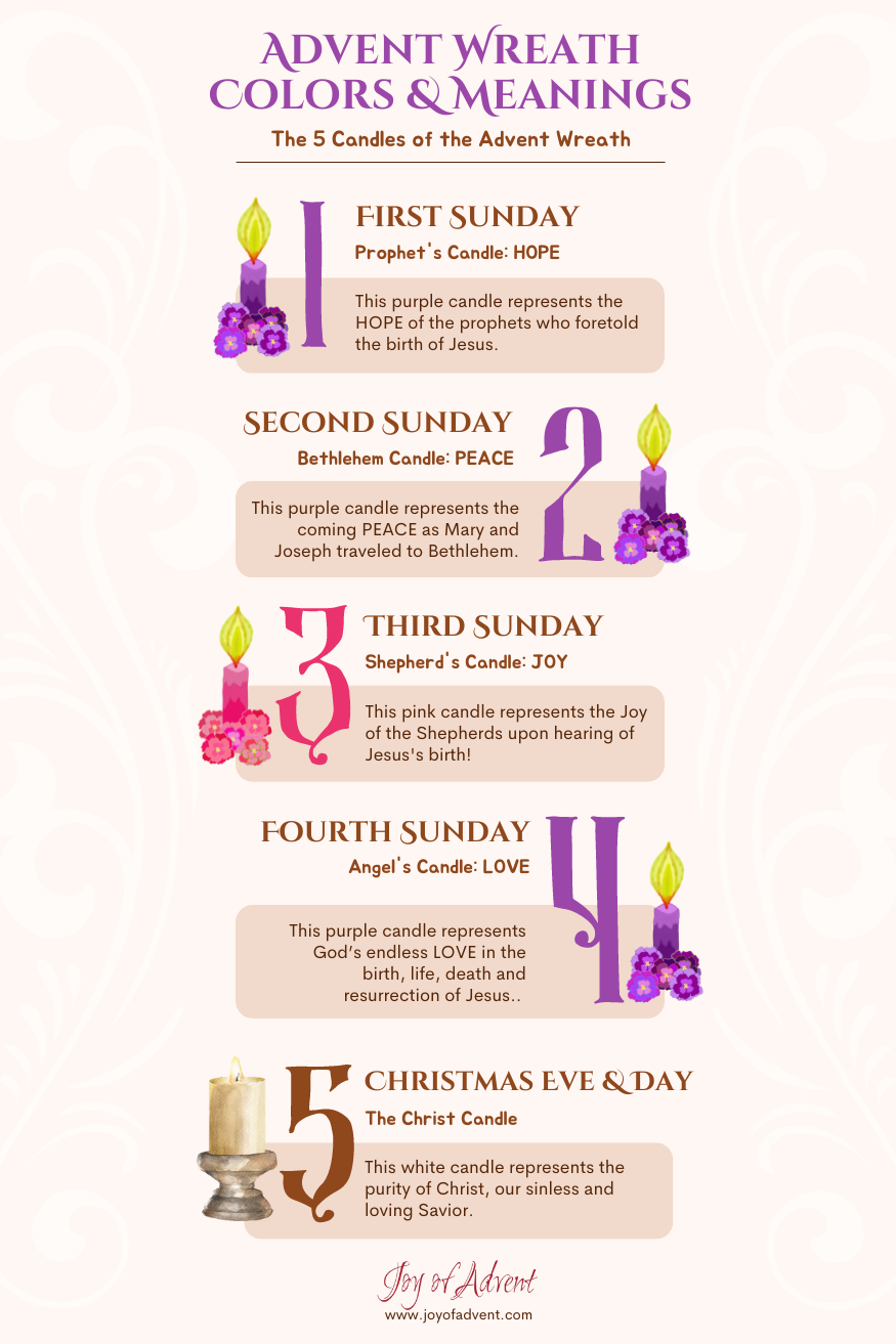 Celebrate Advent With an Advent Wreath — Joy of Advent