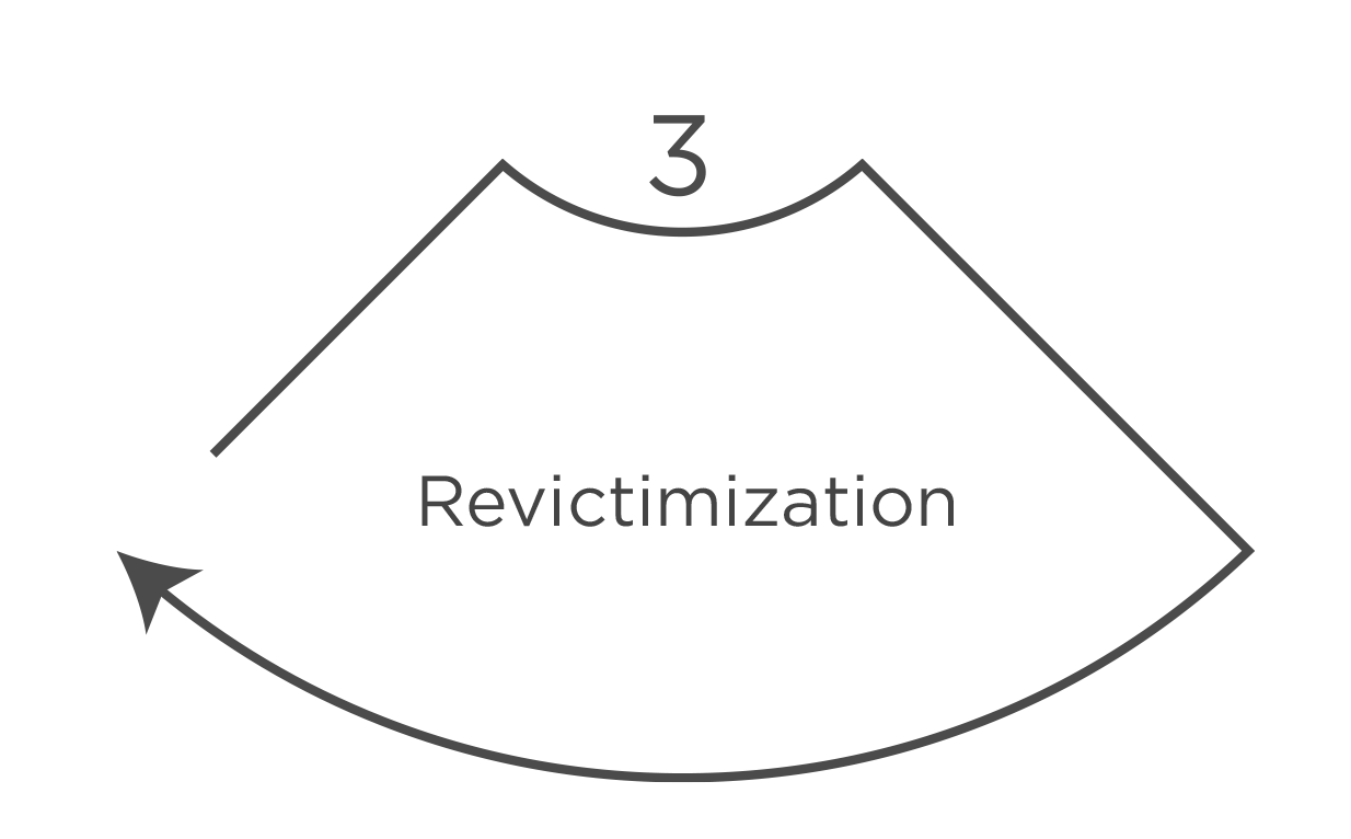 The Cycle — Reclaim13