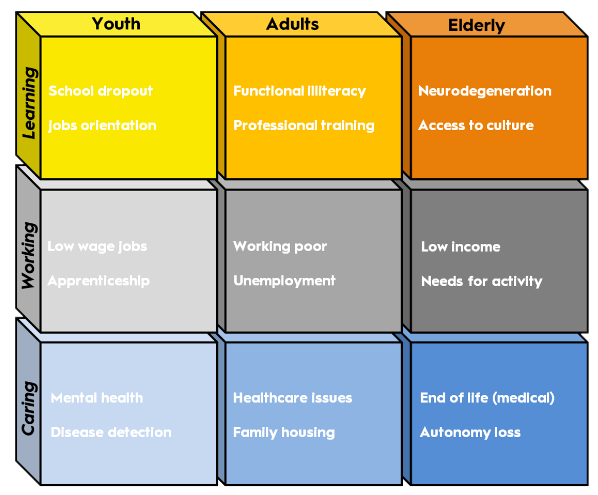 Social — Impact partners (EN)