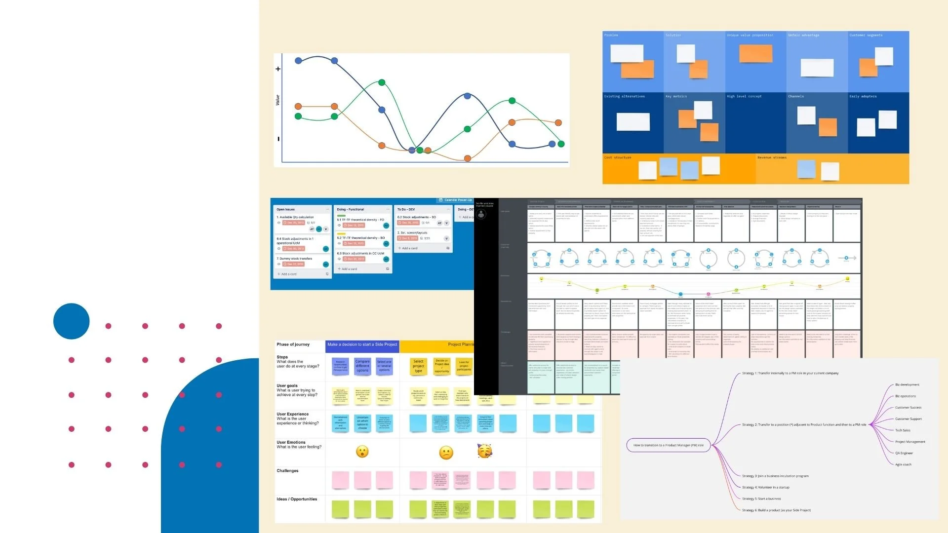 Product Incubation Program — Getting Ahead with Product Management Skills
