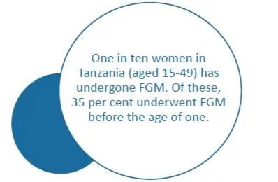 Our Continued Fight Against the Evil of FGM | HopeCo
