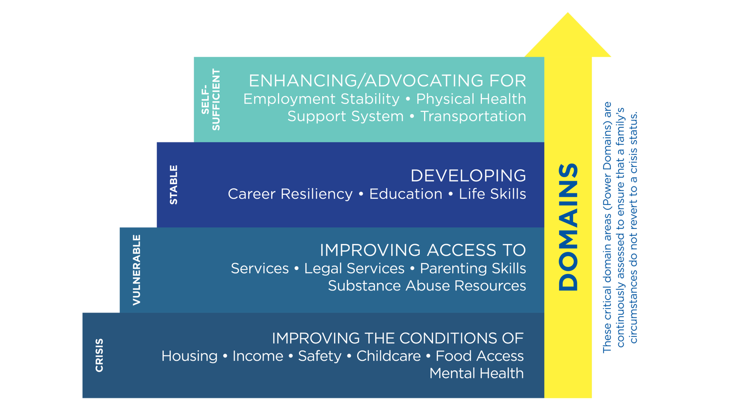 Self Sufficiency Matrix — Bright Beginnings