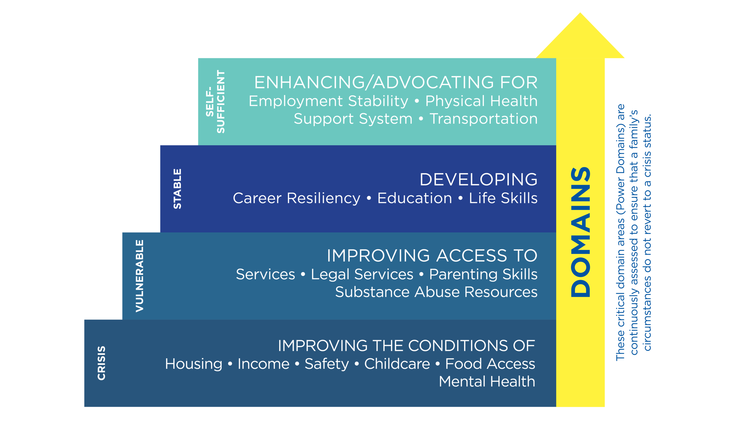 Self Sufficiency Matrix — Bright Beginnings