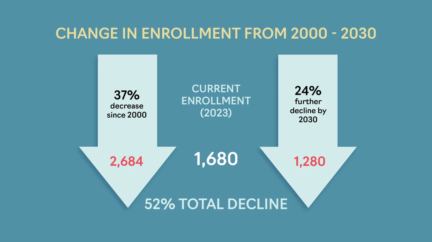 Thoughts on declining enrollment in two South Berkshire school districts - The Berkshire Edge