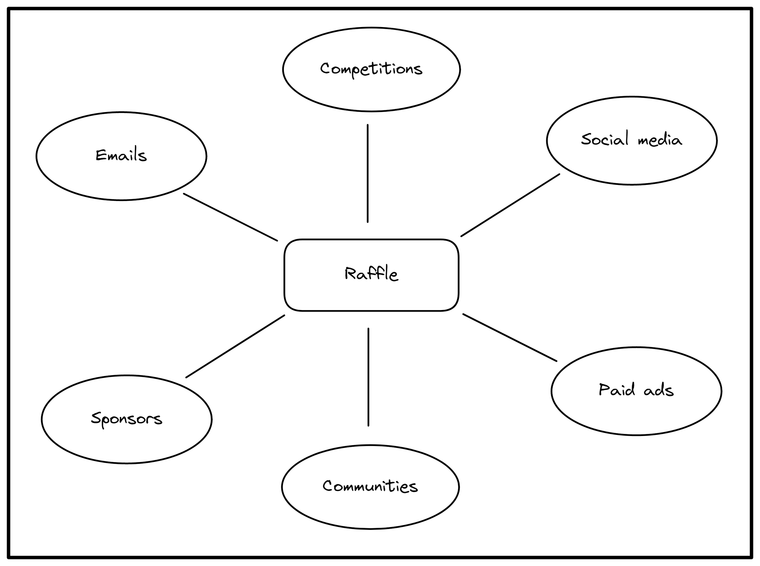 Guide to Selling Raffle Tickets in 2022 [10 Easy Tips] - Evey