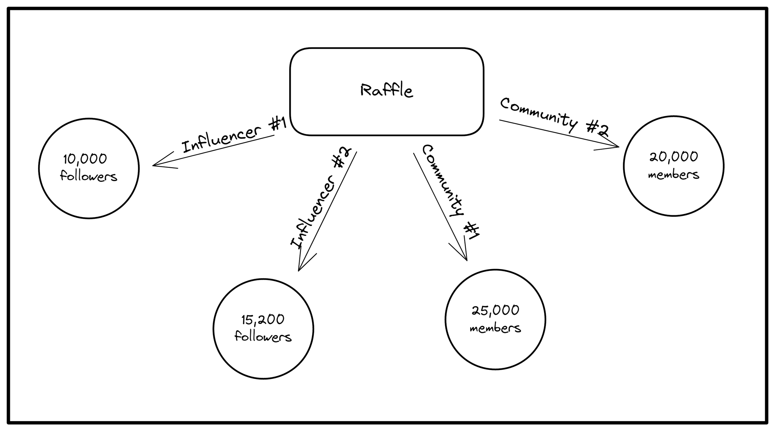 Guide to Selling Raffle Tickets in 2022 [10 Easy Tips] - Evey