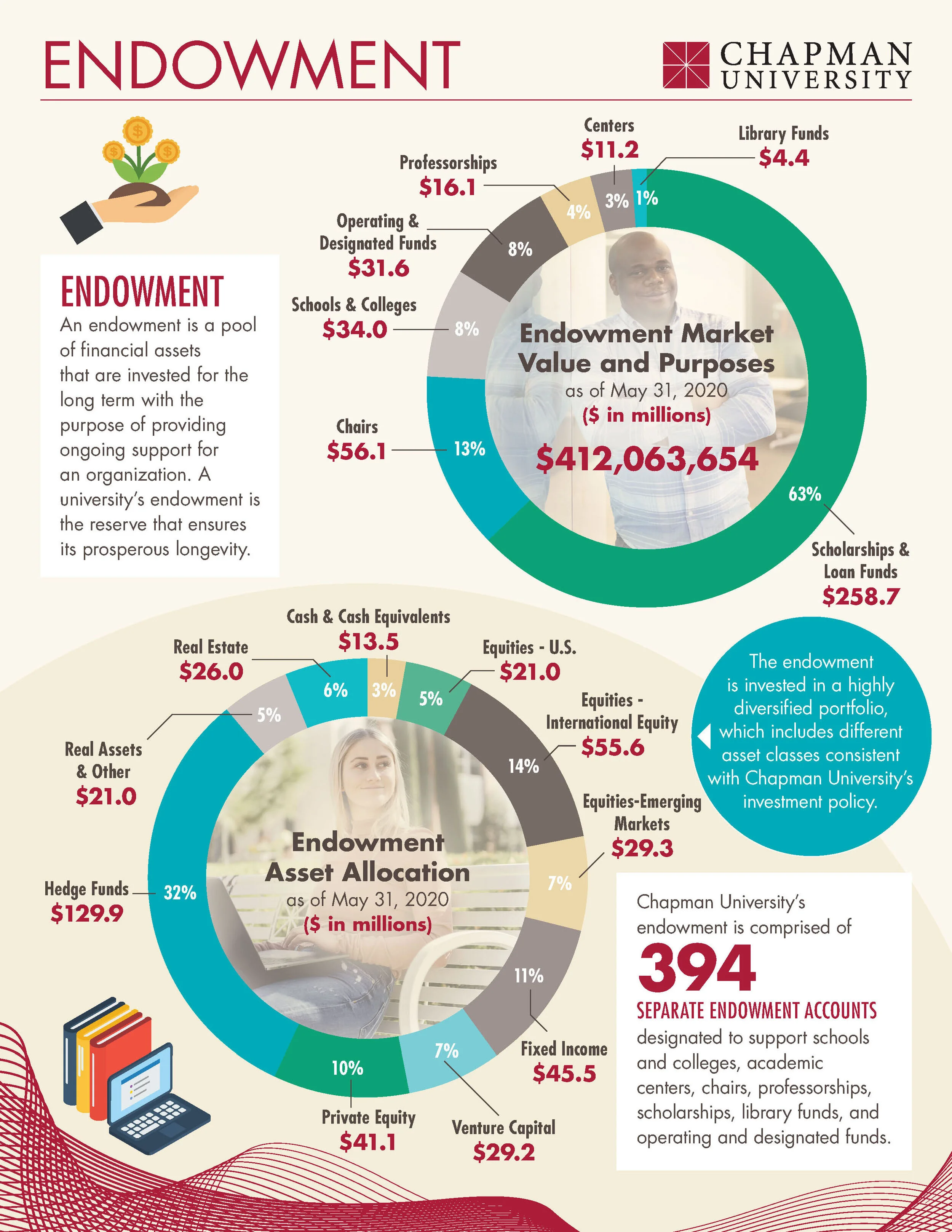 Infographics — IMAGINARYWINGS