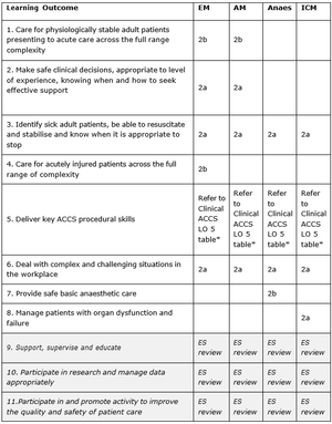Assessment — ACCS