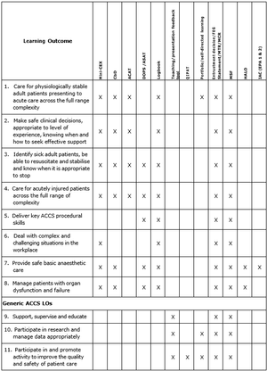 Assessment — ACCS