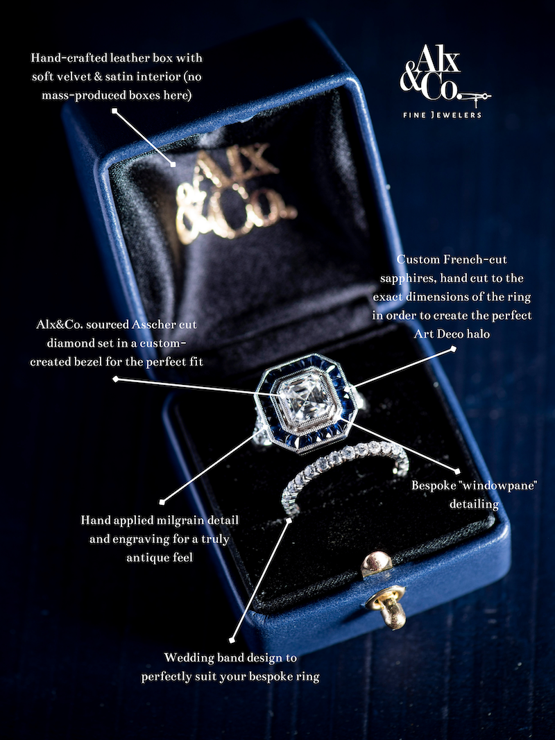 Custom Vs. Bespoke (And What These Terms Really Mean!) — Alexandria ...