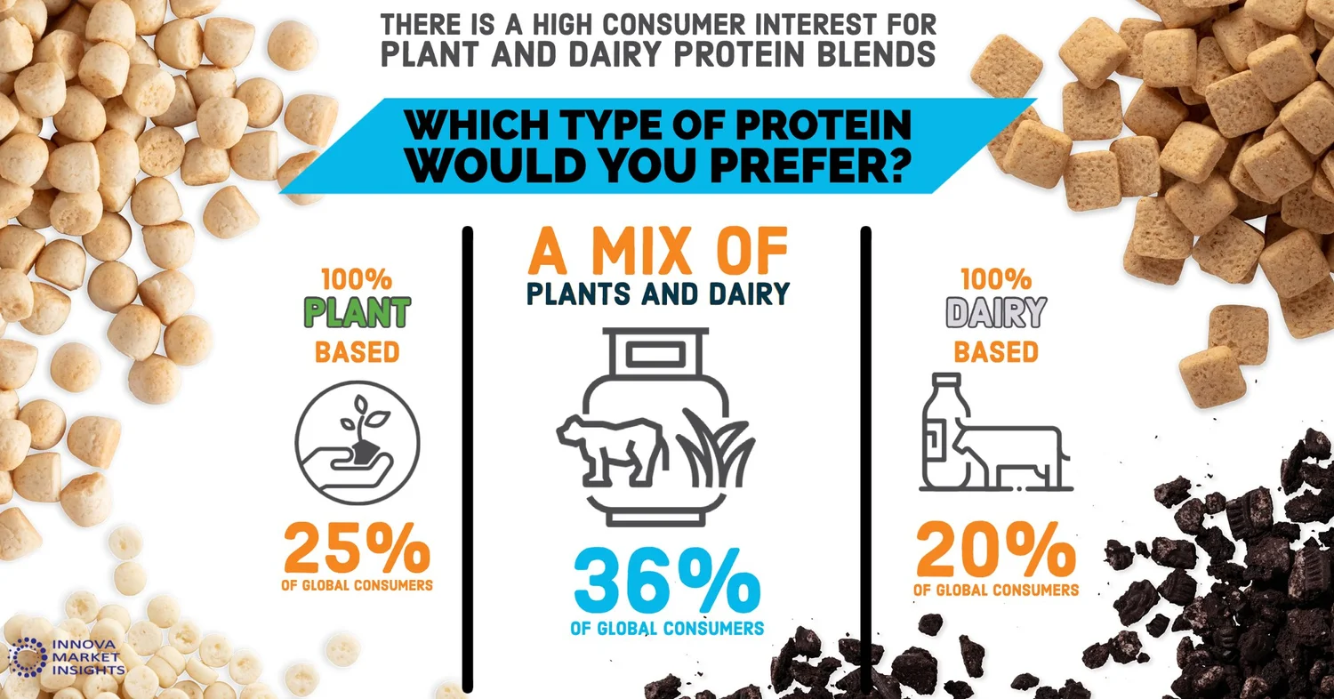 Campaigns — Parker Food Group | Value Added Ingredient Solutions