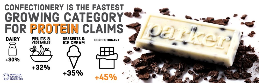 Campaigns — Parker Food Group | Value Added Ingredient Solutions