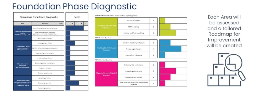 Operational Excellence — Creative Difference Training