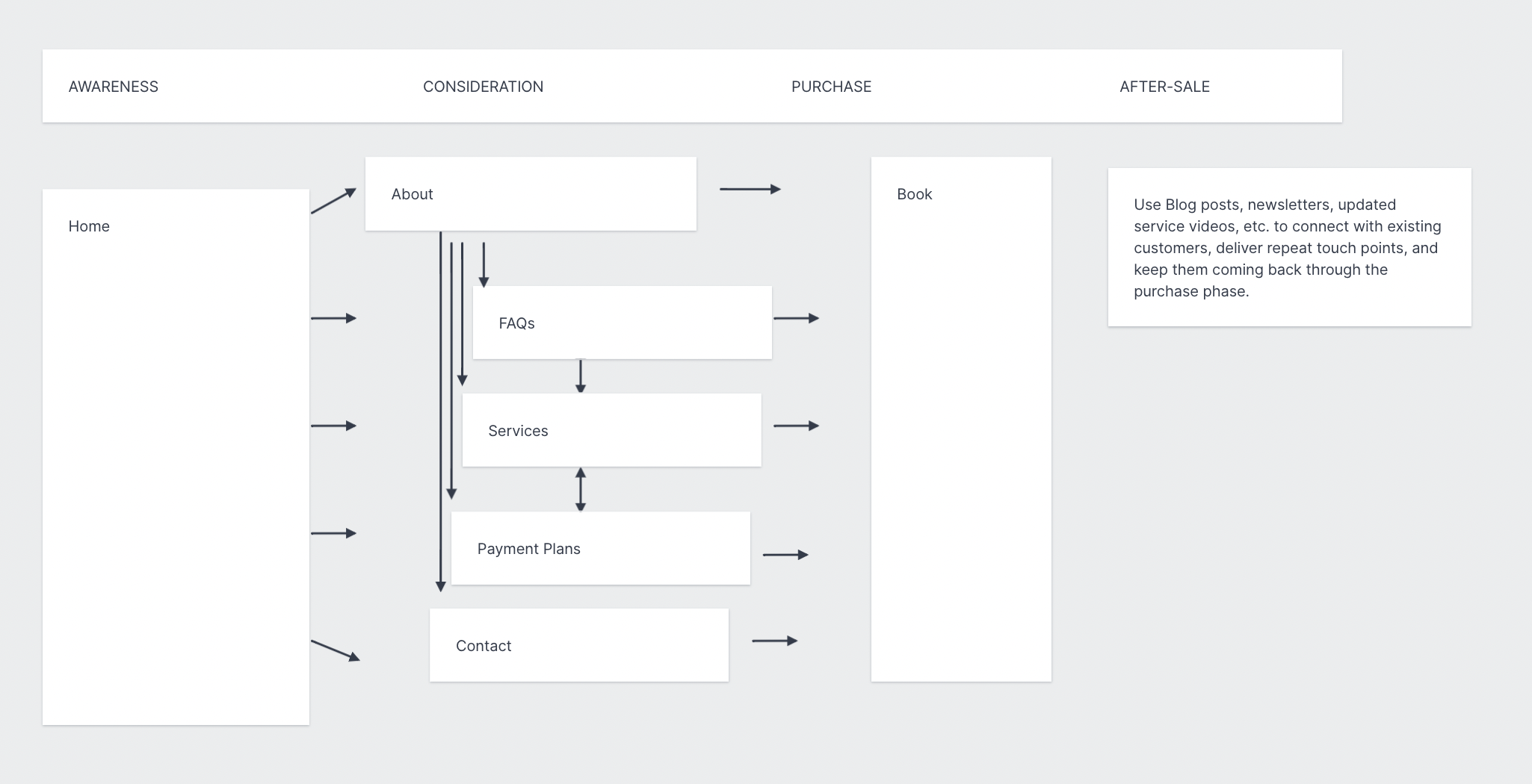 4 Expert Ways to Increase Online Sales from Your Website
