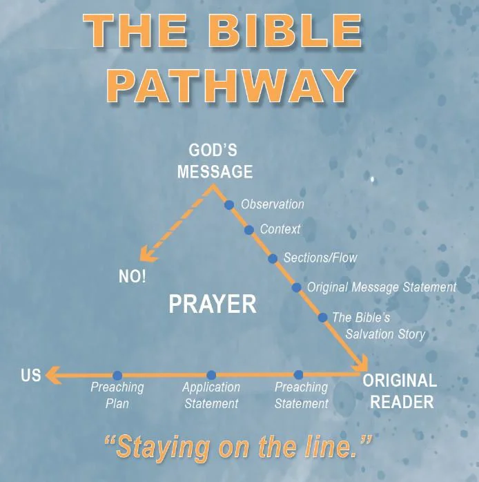 How We Train — Training Trainers